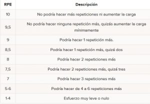 El mejor rango de repeticiones | Musclespain Team